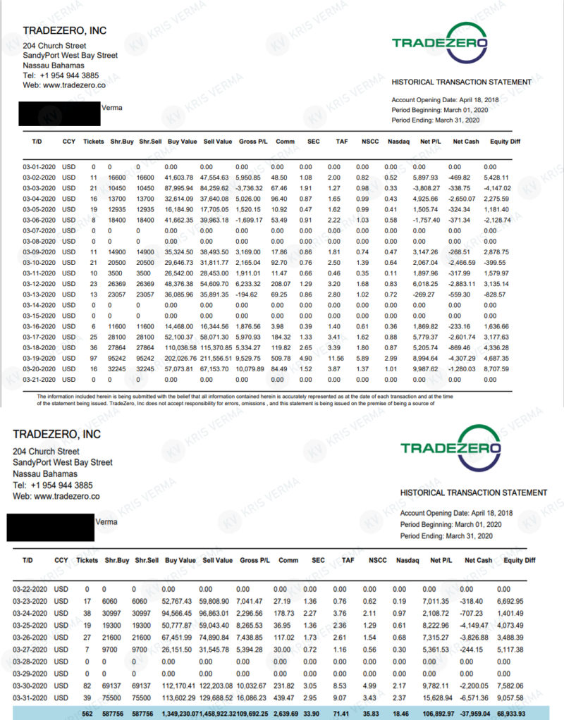 Broker Statements – Kris Verma